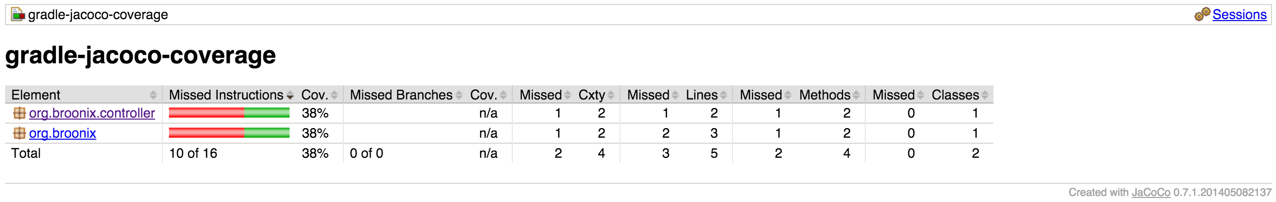 Code Coverage with JaCoCo and SonarQube - Koushik Pal - Medium