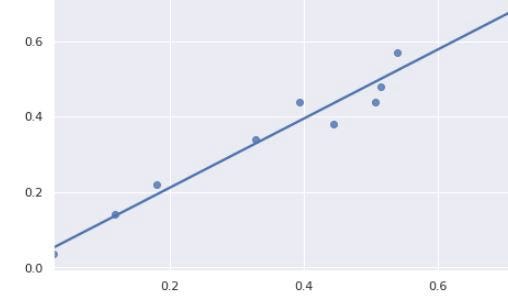 11 Most Common Machine Learning Algorithms Explained in a Nutshell