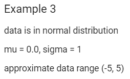 Plot CDF using output of NumPy Histogram function | by ajey.joshi | Medium