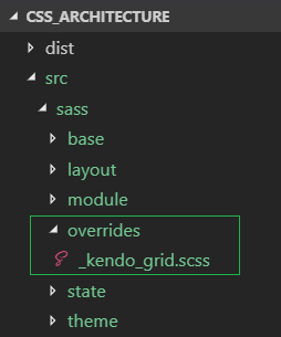 CSS Architecture with SASS, SMACSS, and BEM. | by Bitupon Chetia | ITNEXT