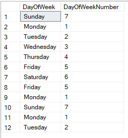 Python Integration with SQL Server | Medium