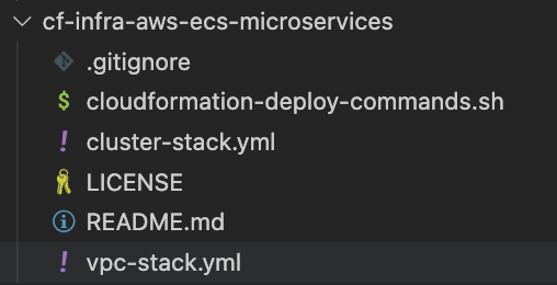 AWS Fargate Microservices with CloudFormation | basic infrastructure | by Stefano Monti | AWS ...