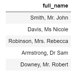 Regular Expressions Clearly Explained with Examples | by Jason Chong ...