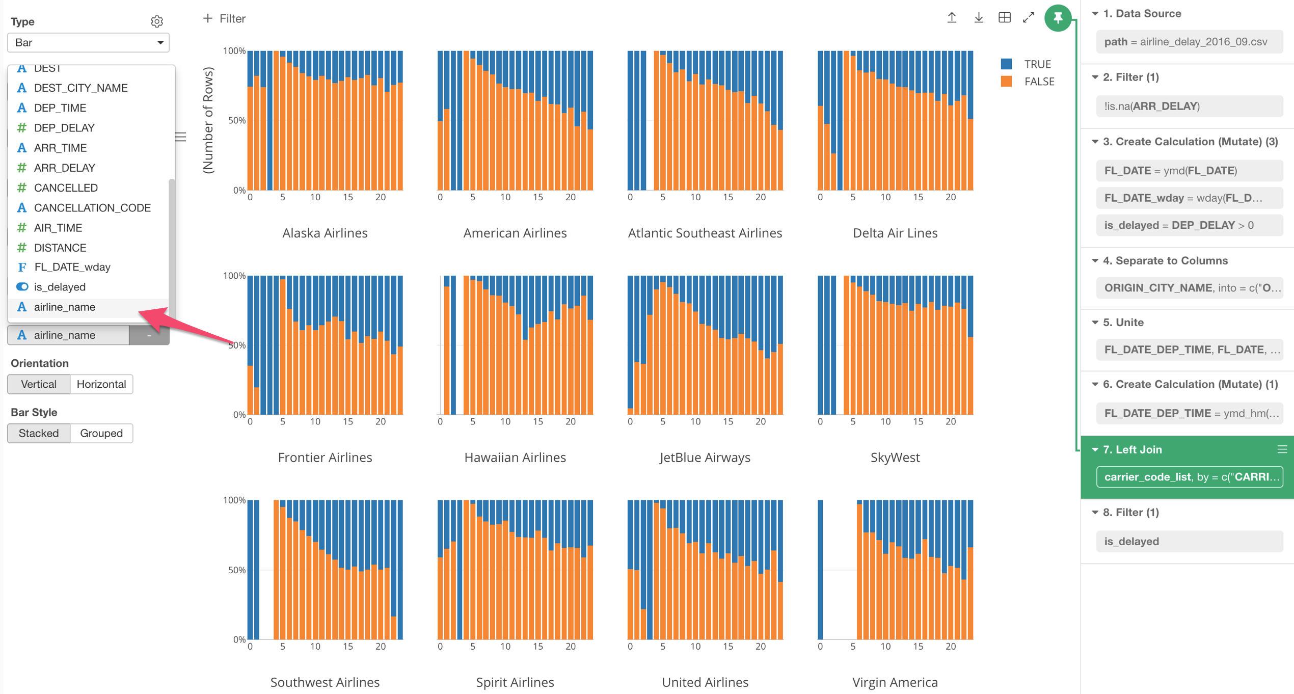 Introduction to Chart Pinning in Exploratory - learn data science