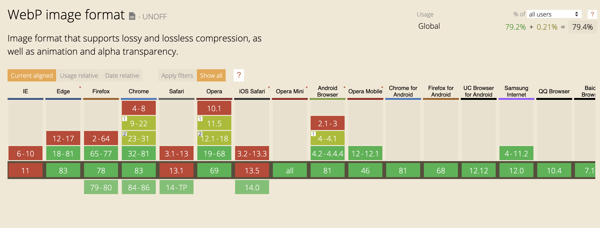 WebP — a preferred image format for Android apps | by Seanghay ...