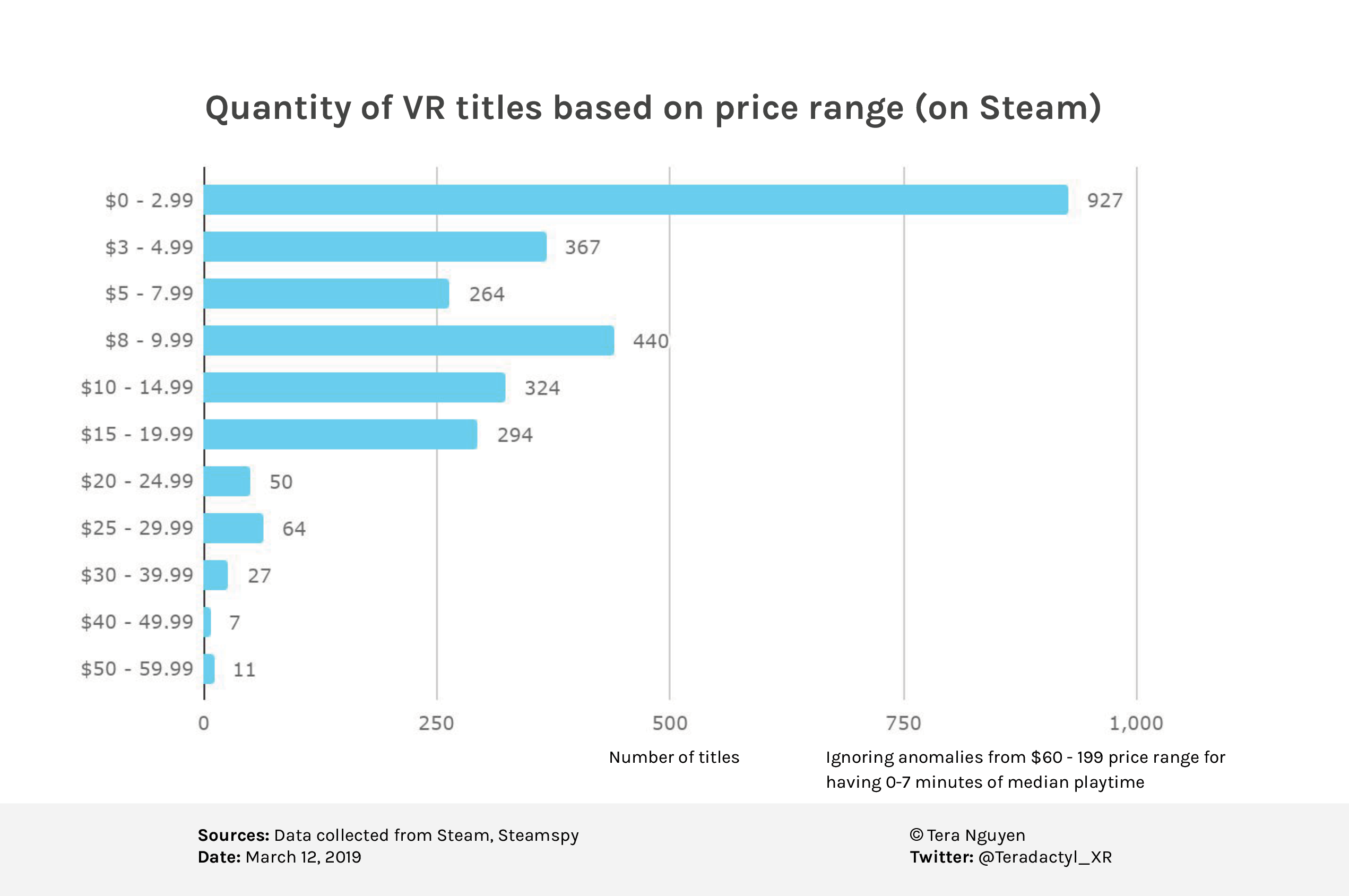 Virtual Reality Game Data & How to Launch a VR Game [Part 2] | by Tera ...