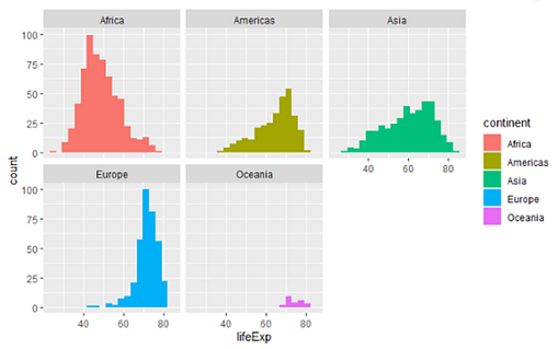 A Complete Beginners Guide to Data Visualization with ggplot2 ...