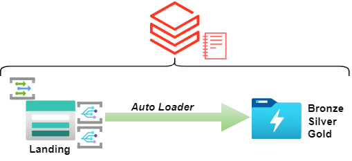 Databricks-Design a Generic & Parametrized Pattern Using Auto Loader | by Wahid Atoui | Medium