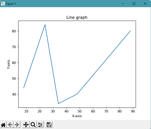 MATPLOTLIB: VISUALISATION WITH PYTHON | by VRAJ PATEL | Medium