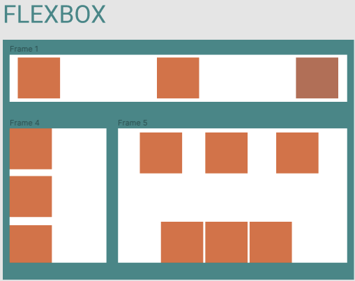 Flexbox Beginner Tutorial. I remember it as if it were yesterday… | by ...