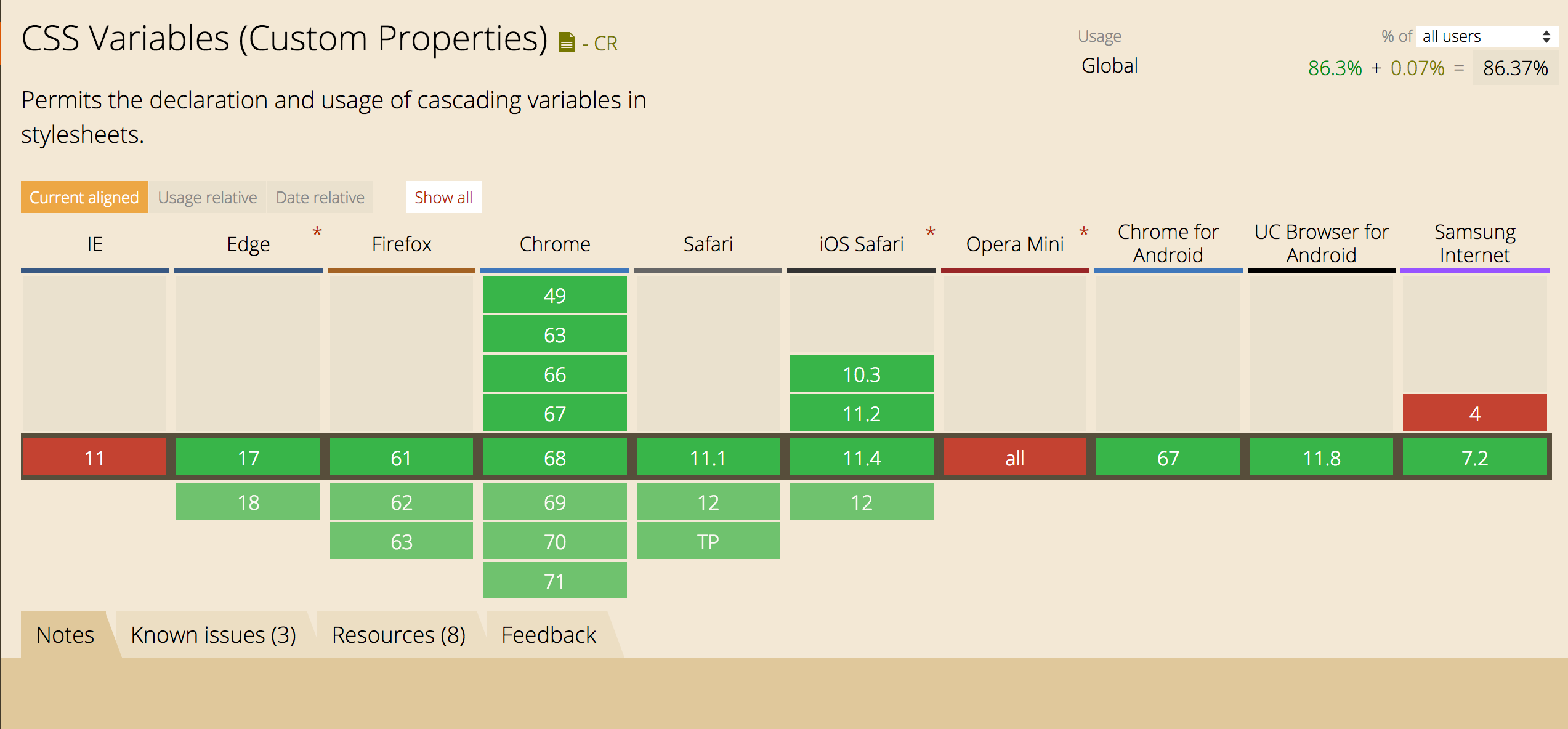 CSS Custom Properties are here. - Playground Inc. - Medium