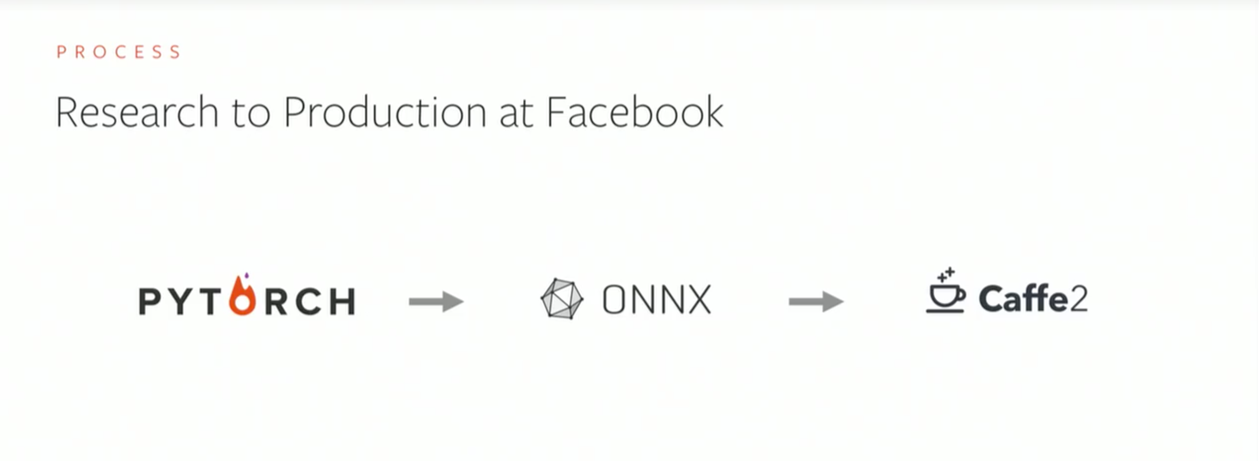 PyTorch 1.0. A brief summary of the PTDC ’18… | by Sanyam Bhutani ...