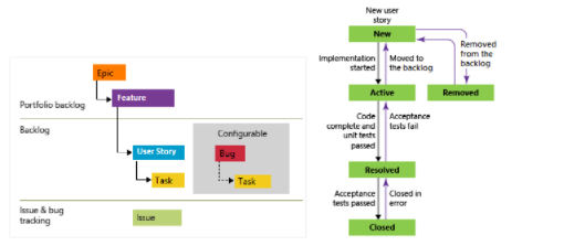 Getting Started with Azure Boards | by Sagar Lad | Sagar Explains Azure and Analytics : Azure ...