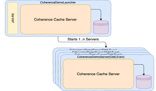 Peek Inside Coherence With OpenTracing | by Ryan Lubke | Oracle ...