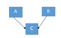 Types of the Inheritance in java. 01.single Inheritance | by Sanka ...