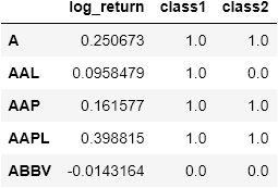 Predicting Returns with Fundamental Data and Machine Learning in Python ...