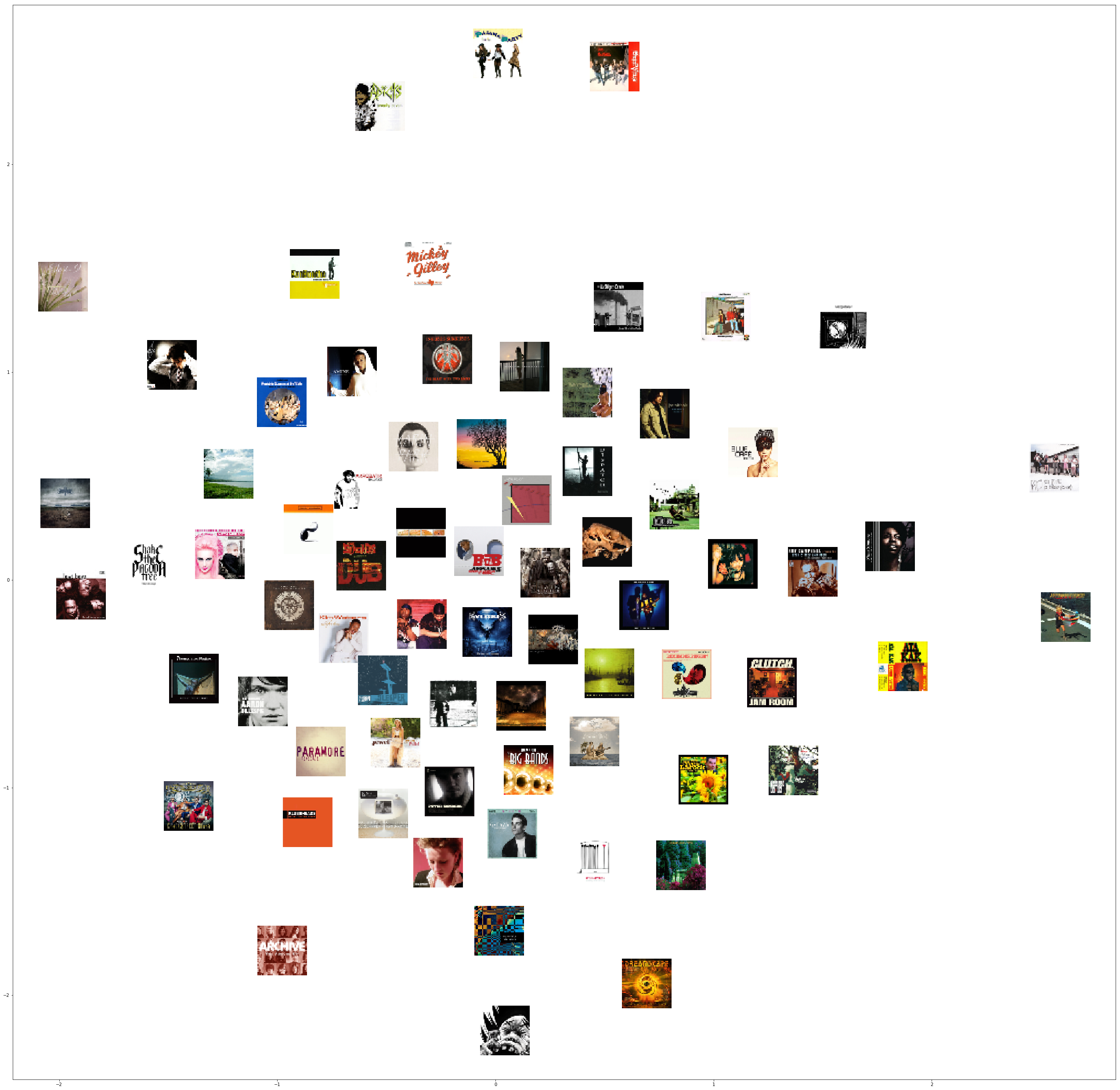 Music Album Cover Generation from Music Track | by Anna Nadtochiy | Medium