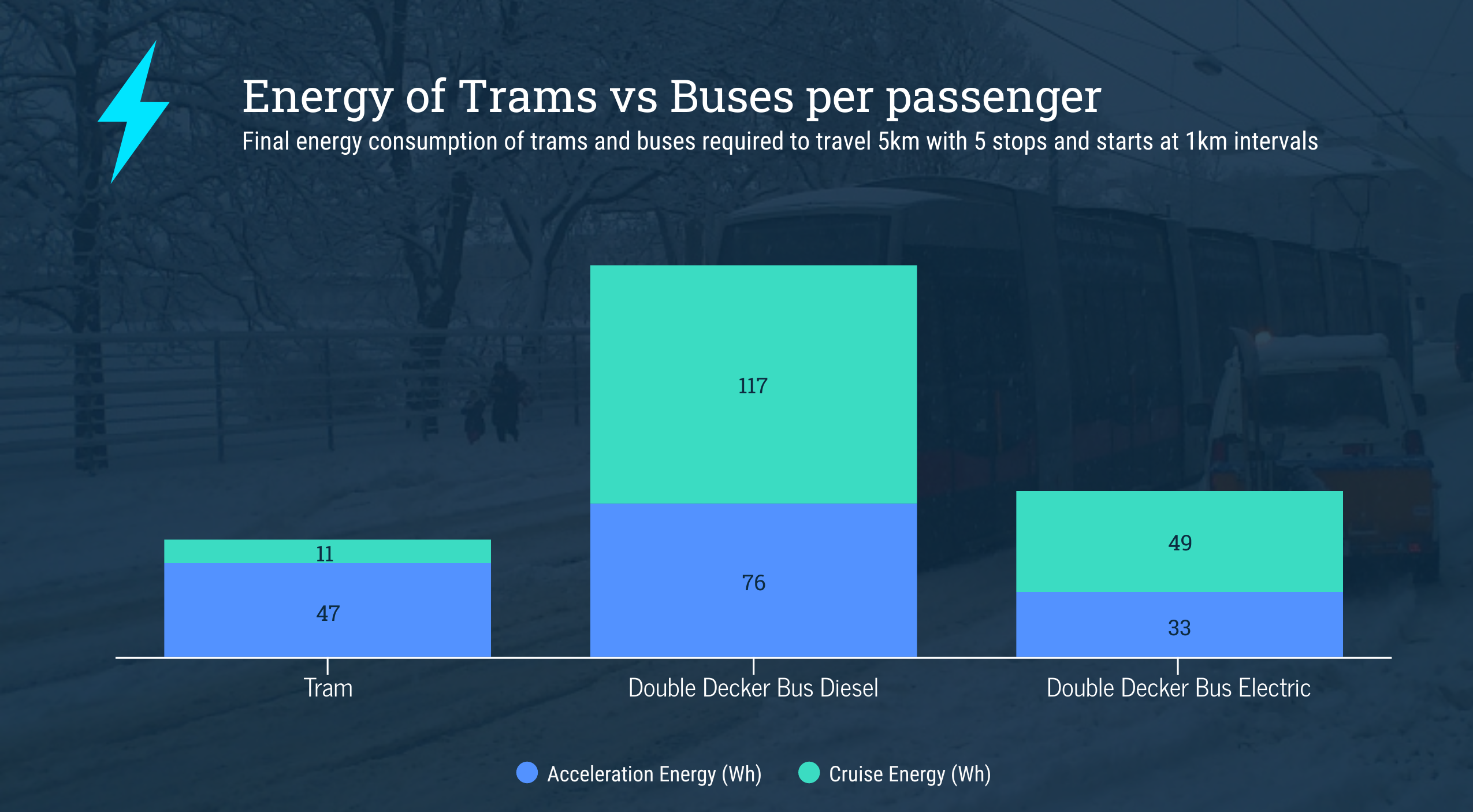 The most energy efficient mode of Public Transport | by Blaise Kelly ...