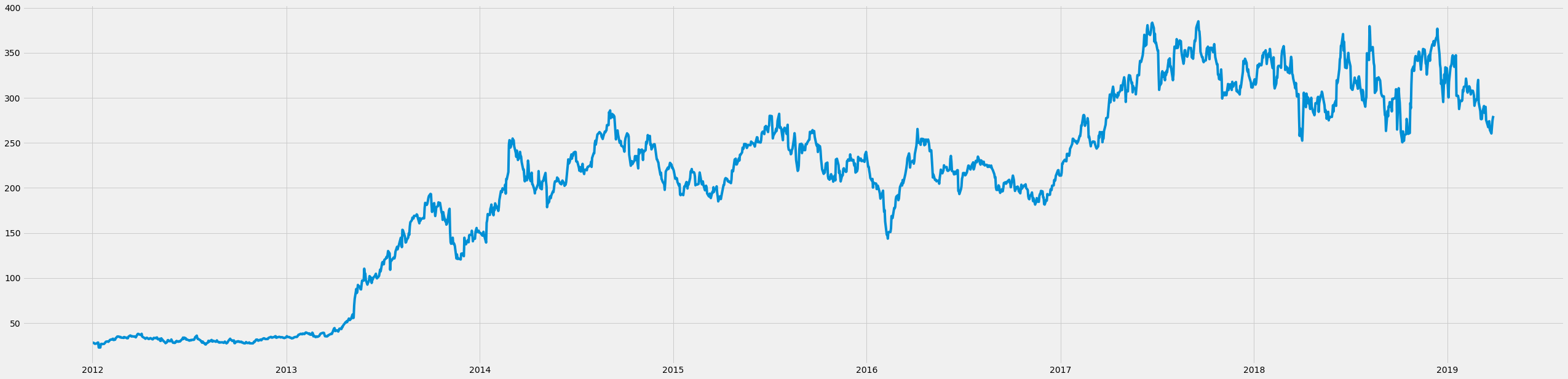 Time Series Analysis with Python - Analytics Vidhya - Medium