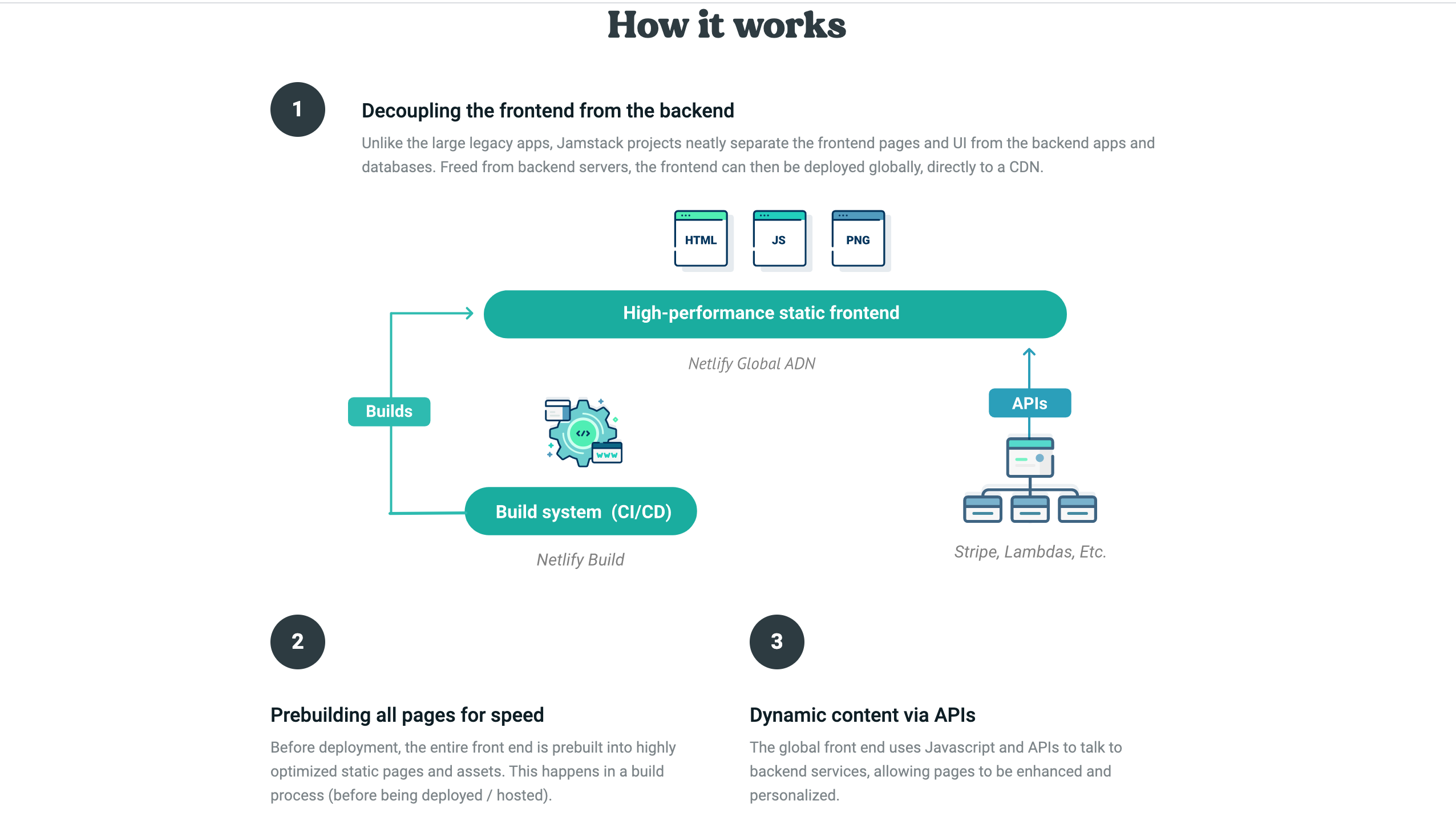 Build Single page application with React and Django Part 8 — Implement a Static Rendering ...