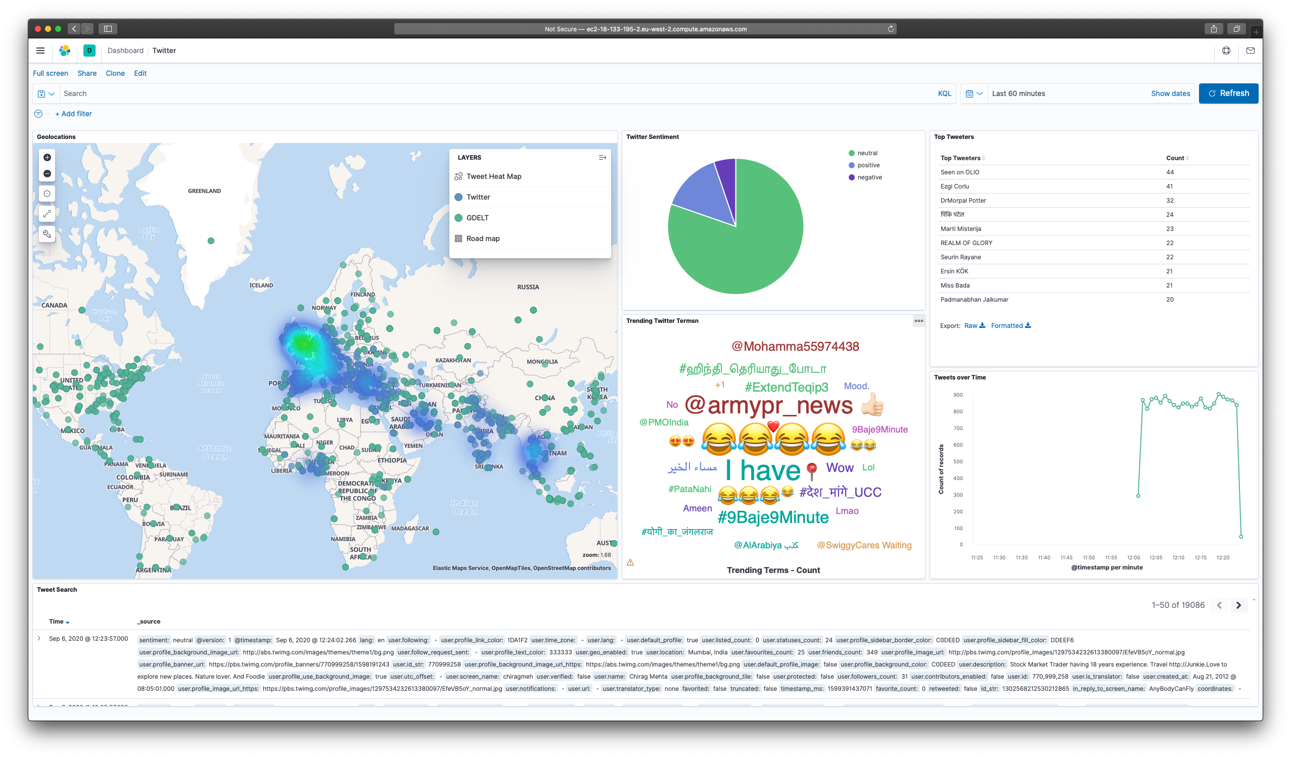 Visualising GDELT and Twitter Data Using Python, AWS CloudFormation ... Visualising GDELT and Twitter Data Using Python, AWS CloudFormation ...