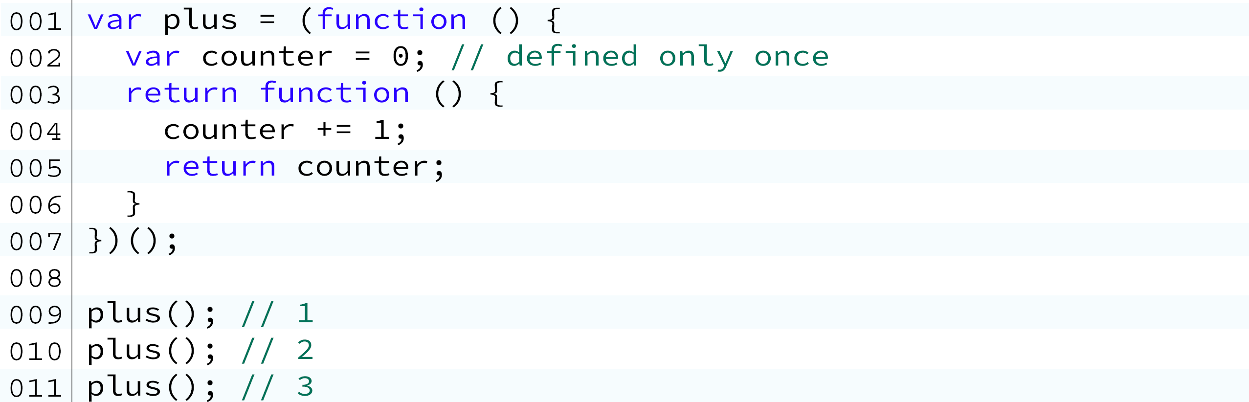 The Visual Guide To Javascript Variable Definitions And Scope
