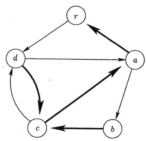 Graph Modeling In Pyspark Using Graphframes Part 3 Finding Paths