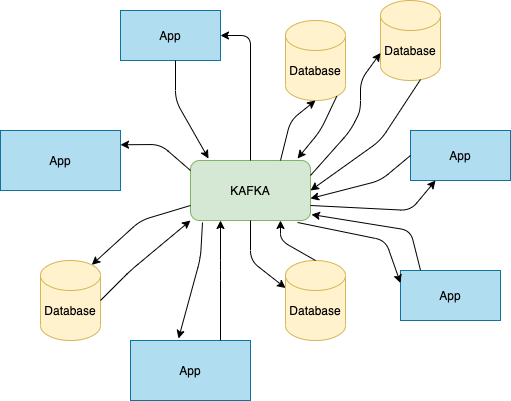 Real time tweets streaming with Kafka and Logstash | by Yudhishthir Singh | Analytics Vidhya ...