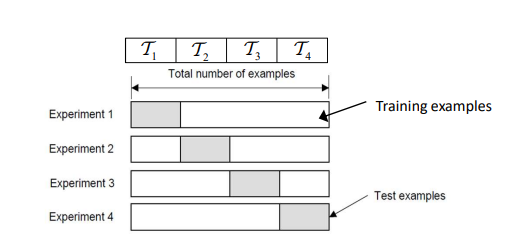 Model Evaluation in Machine Learning | by Heliya Hasani | Mar, 2022 ...