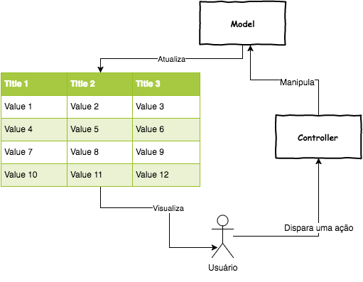 Os músculos do Javascript. Existem várias reclamações sobre a… | by ...