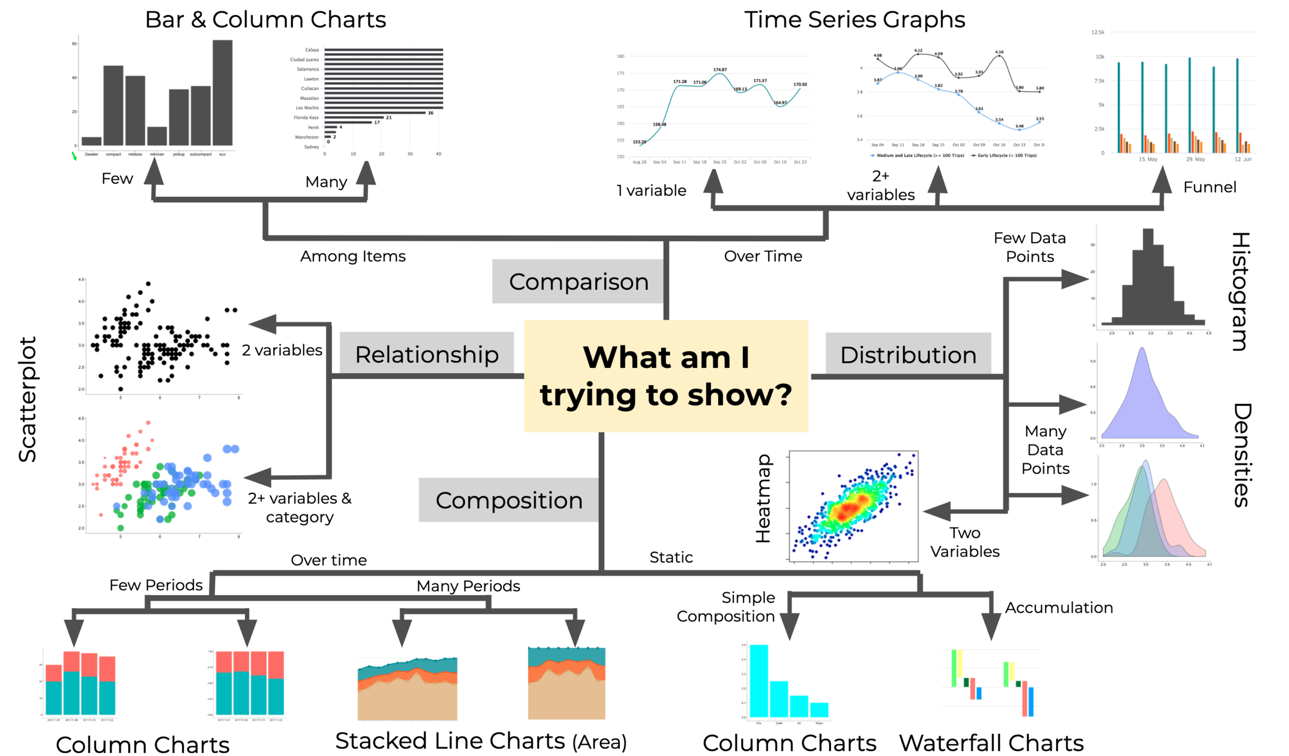 Why You Can’t Skip Learning Data Visualization | by Nigel Rimando | The ...
