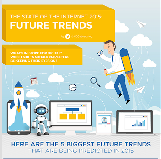 The 5 Biggest Internet Trends Predicted for the End of 2015 ...