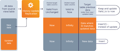A Short Guide On Data Replication Types And Use Cases History Replication By Nick Golovin