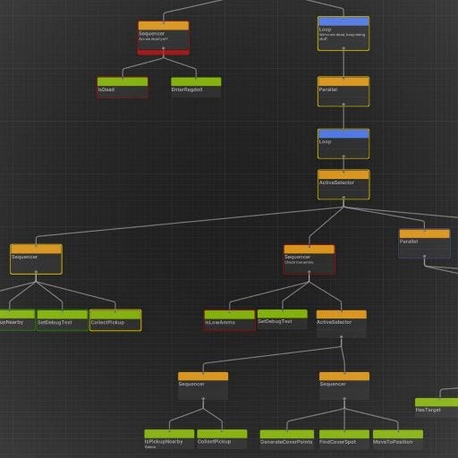 Behavior Trees In Unity Creating A Behavior Tree With By James Lafritz Medium