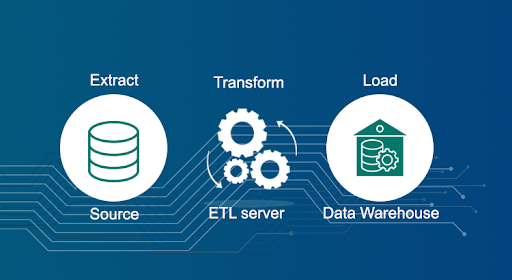 ETL(Extract, Transform, Load) Tools Differences between and Informatica Powercenter — IBM ...