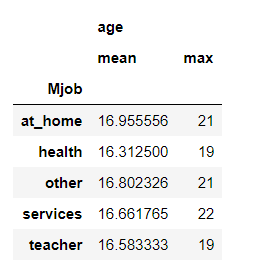 Learn how to master groupby function in Python now | by WY Fok ...