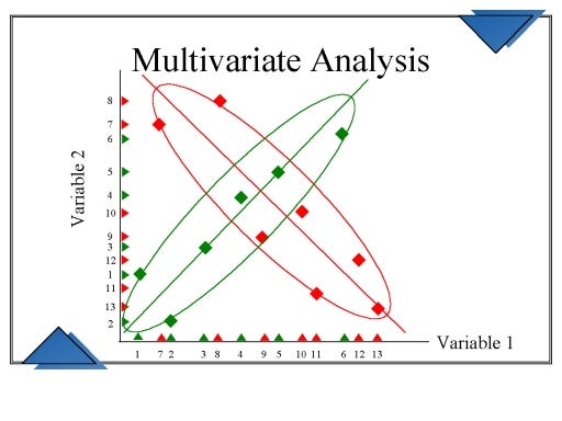 Understanding Principle Component Analysis, Part-1. | by Anup Bhande ...