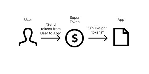 Reactive Smart Contracts Reactive Smart Contracts Are Smart… By Jtriley Medium