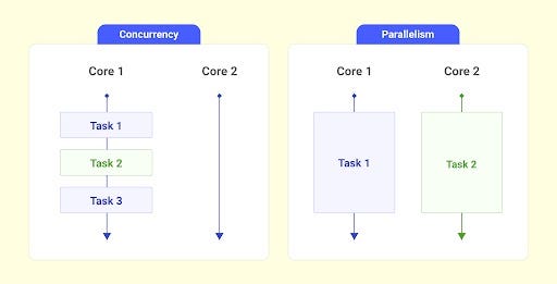 A deep dive into Asynchronous Programming in Java 8 | by Ideas2IT ...