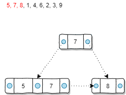 How B+Tree Indexes Are Built In A Database? | by Christopher Tao ...