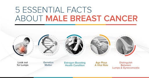 5 Essential Facts About Male Breast Cancer | by ACTC Health | Medium