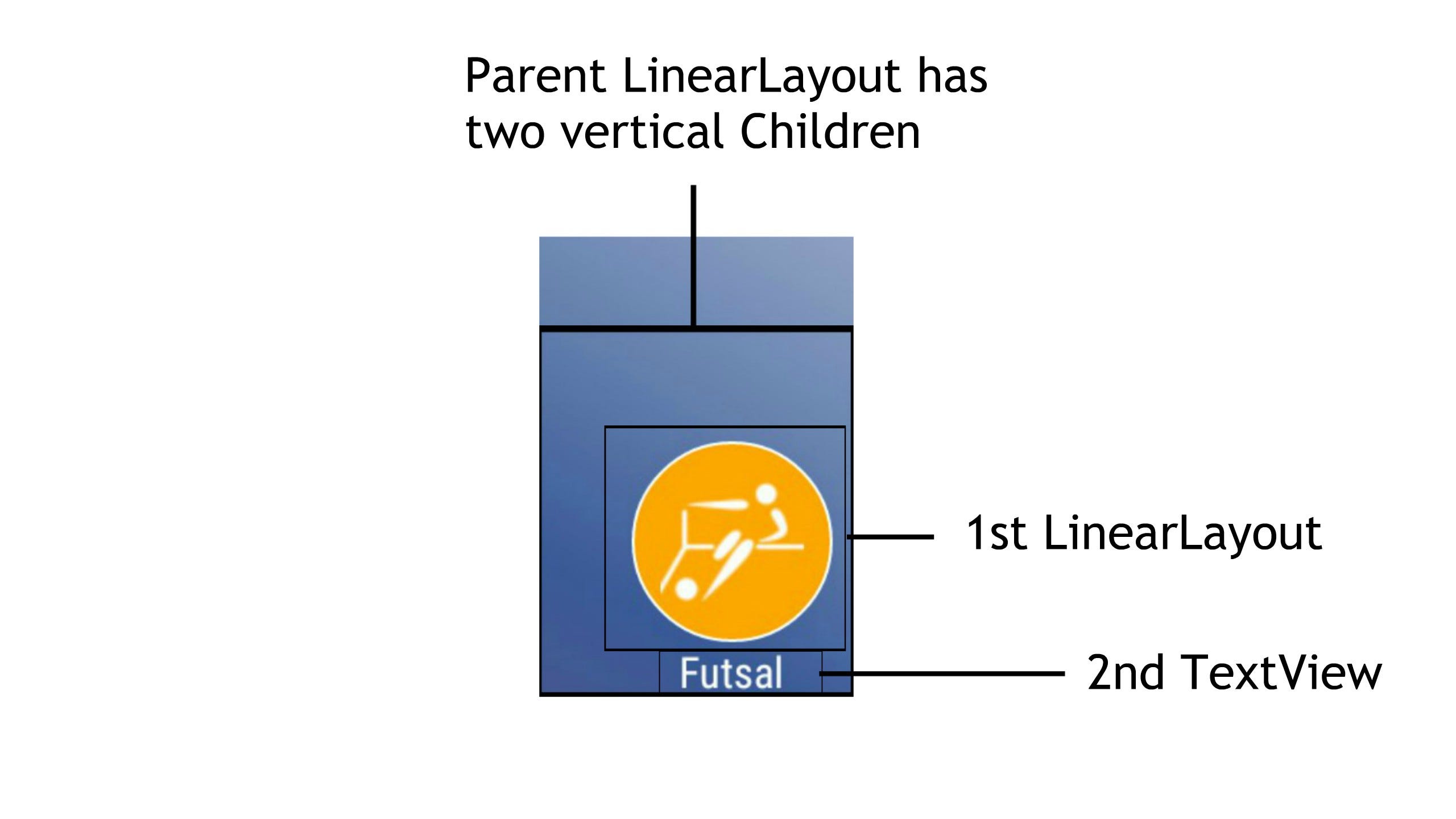 Designing a Circle with LinearLayout in Android | by Hamza Ahmed (Bidchol) | Medium