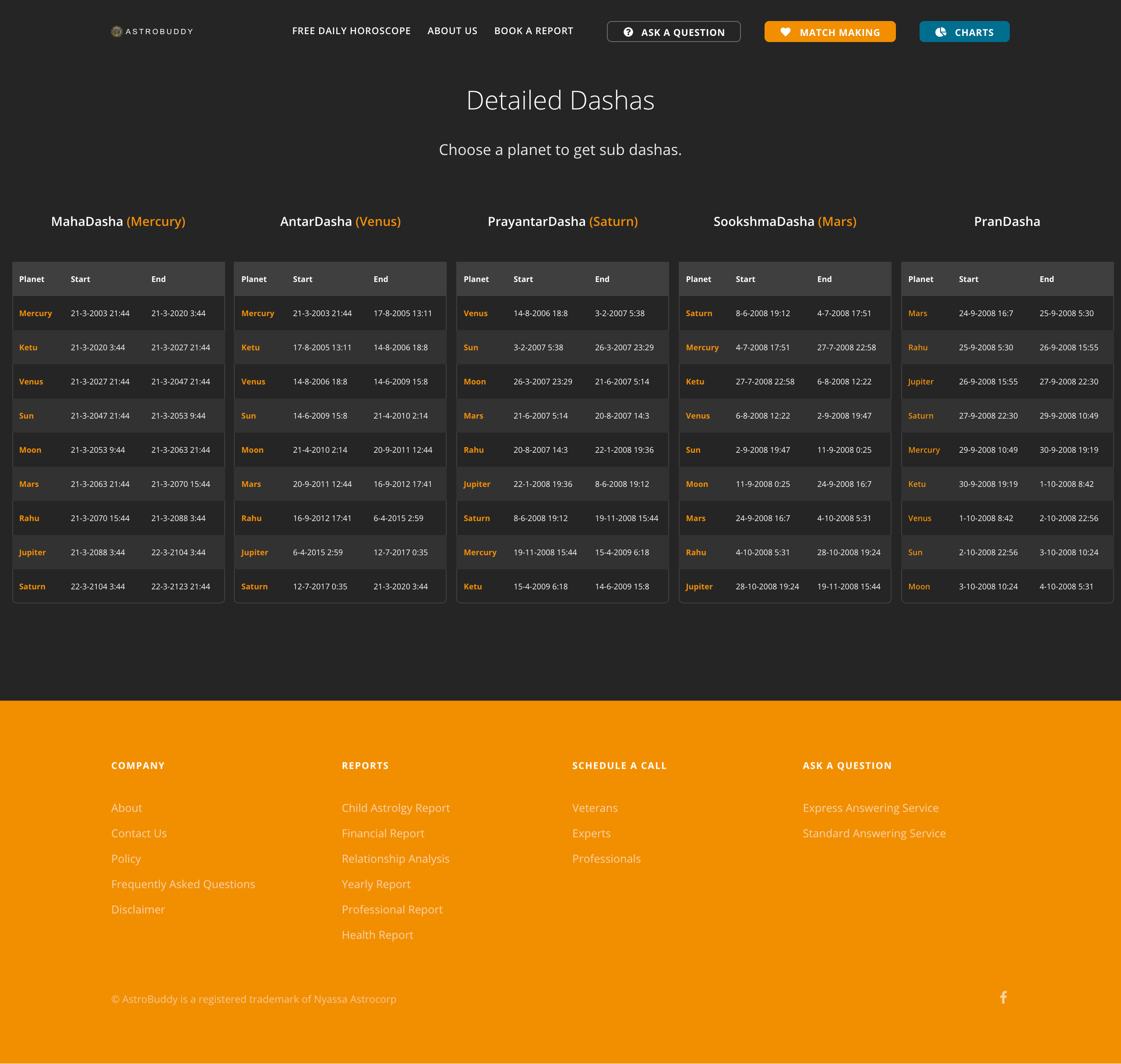AstroBuddy Case Study. We helped Nyassa Astrocorp to transform… | by Sherry Technologies Team ...