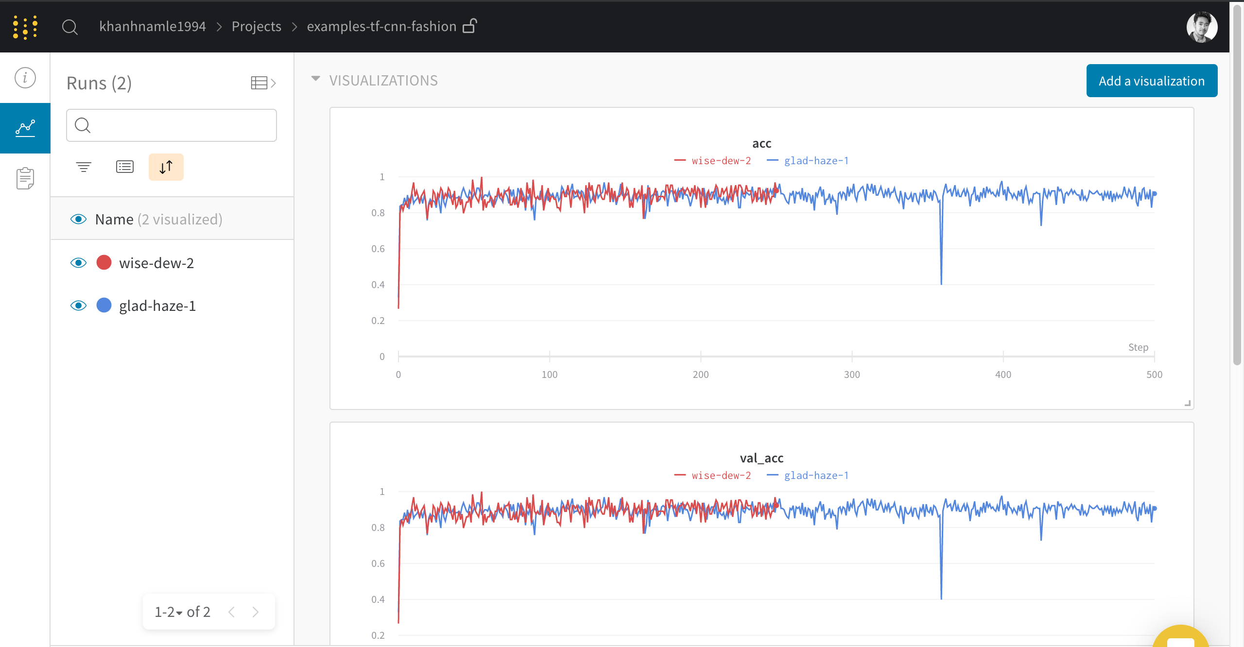 Introduction To Tensorflow With Weights And Biases By James Le Towards Data Science
