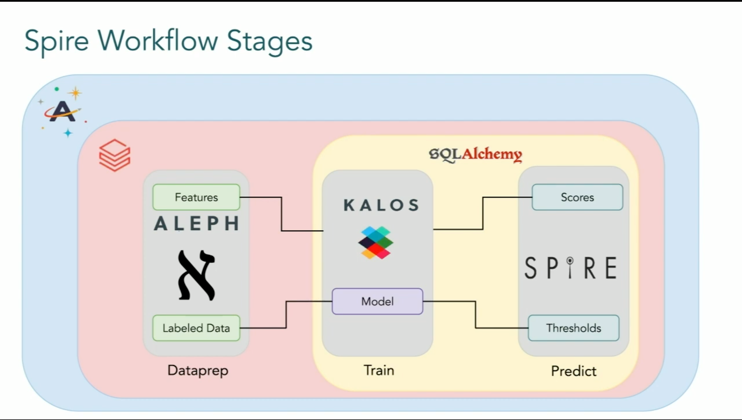 What I Learned From Attending #SparkAISummit 2020 | by James Le | Data ...
