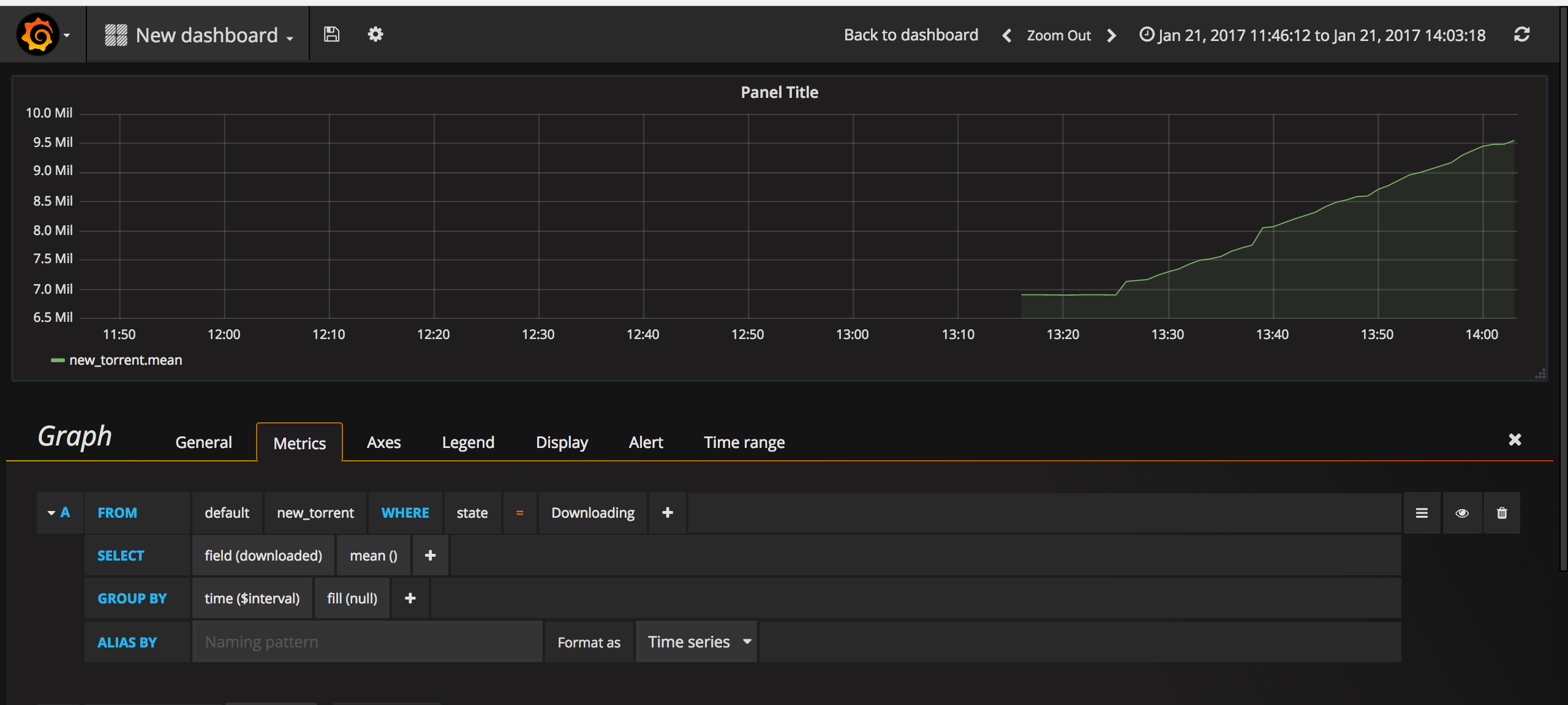 InfluxDB To Grafana : Visualizing Time Series Data in Real Time