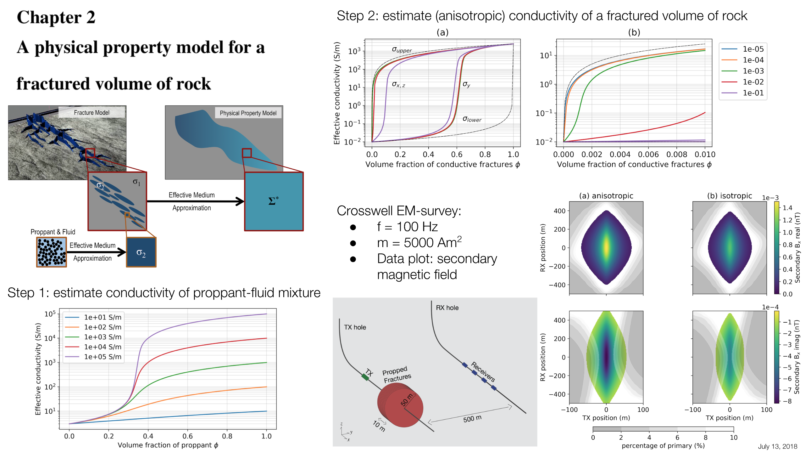 July 9–15. This week in SimPEG… | by Lindsey Heagy | simpeg | Medium