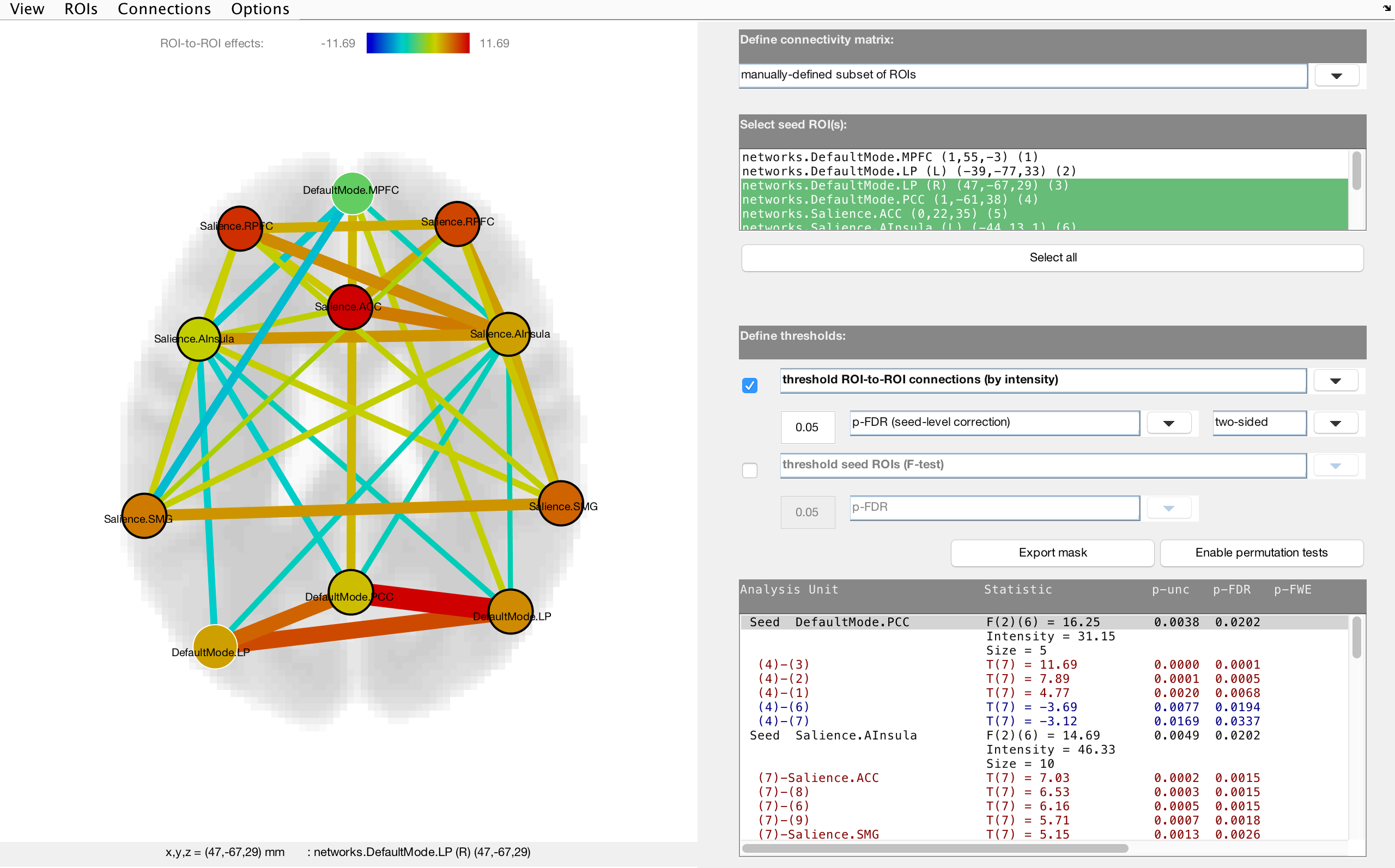 A Brief Introduction To Functional Connectomics By Mikey Taylor The
