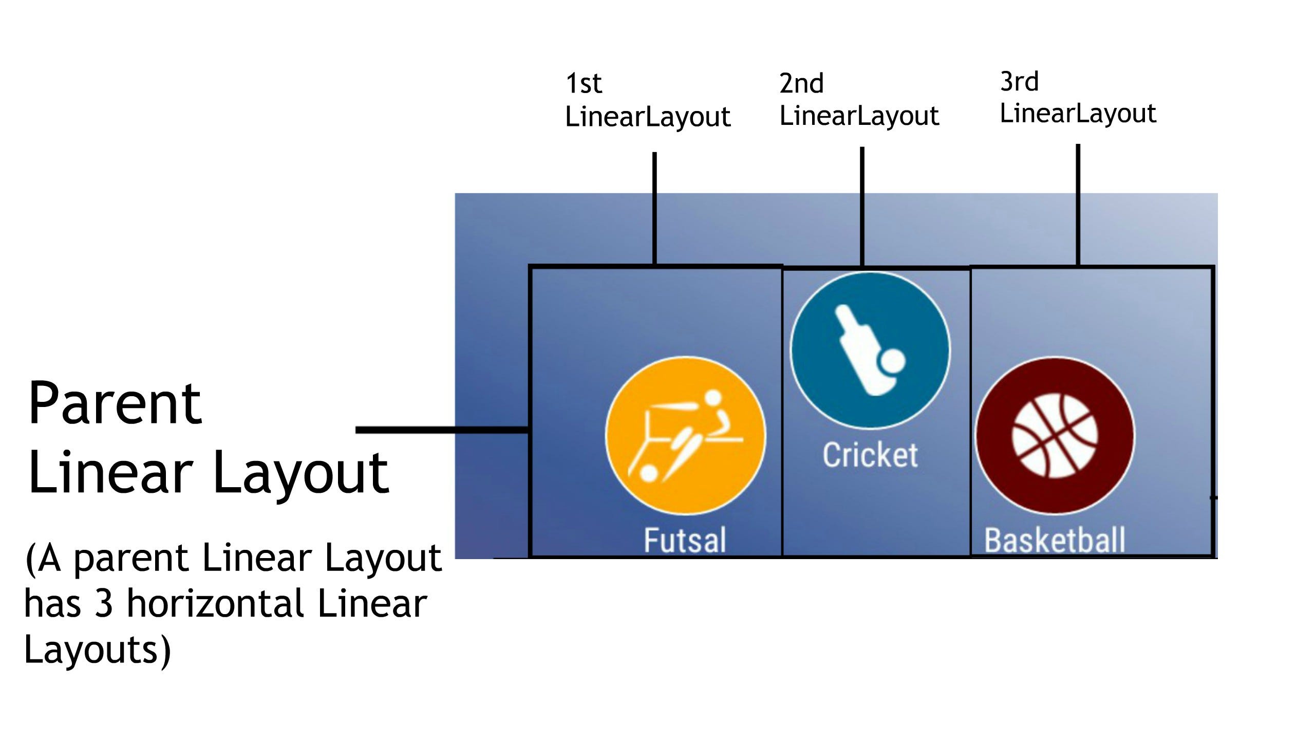 Designing a Circle with LinearLayout in Android | by Hamza Ahmed (Bidchol) | Medium
