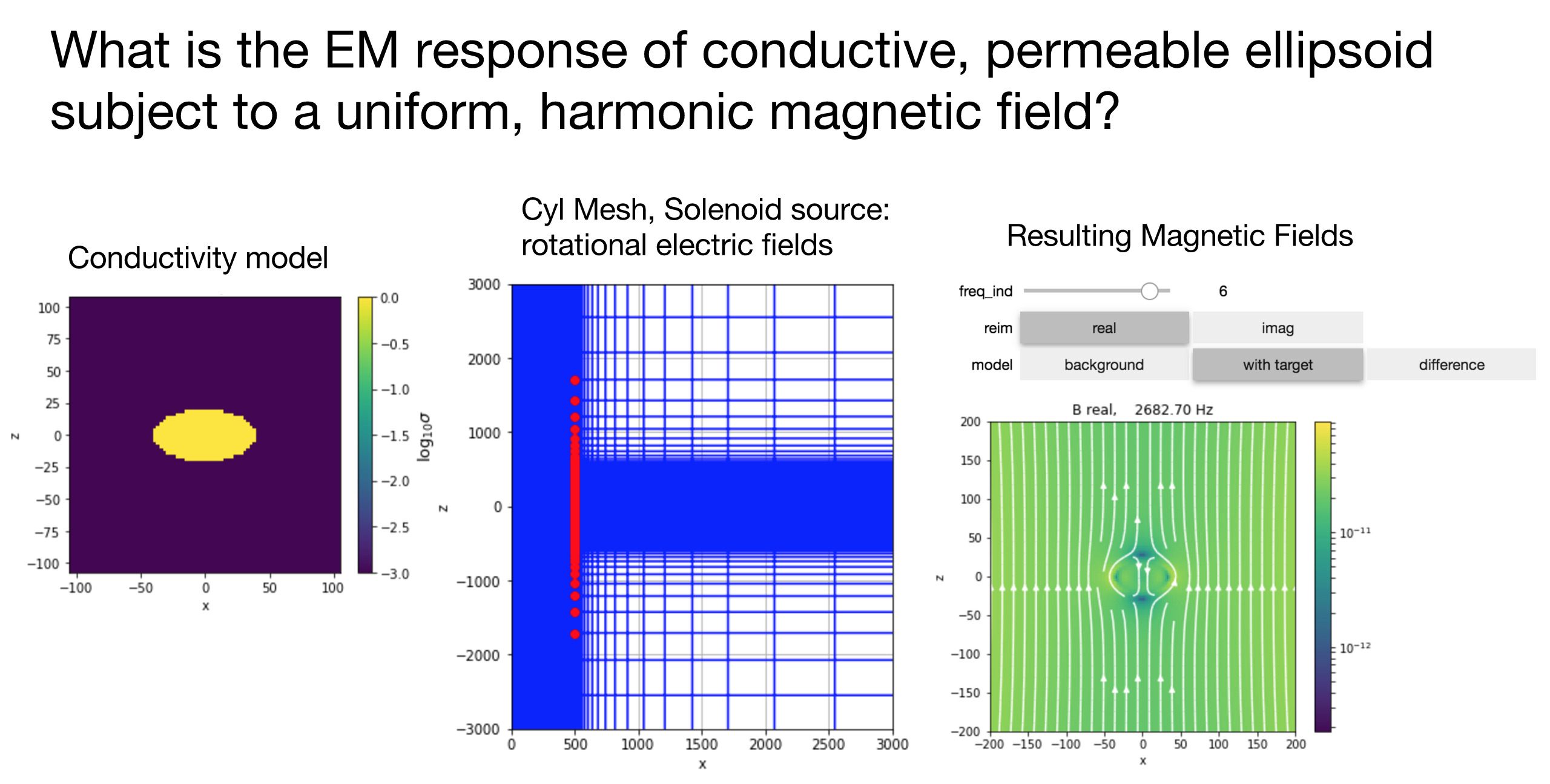 this week in SimPEG. week of June 5 | by Lindsey Heagy | simpeg | Medium